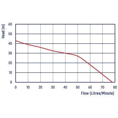REEFE RainPro RM6000-5 Rain Mains System | Water Pumps Direct
