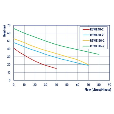REEFE RSWE120-2.PC Shallow Well Jet Pump with Pressure Controller ...